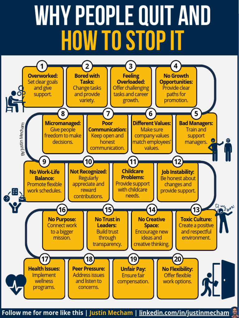 Addressing Workplace Challenges | PDF | Social Psychology | Business