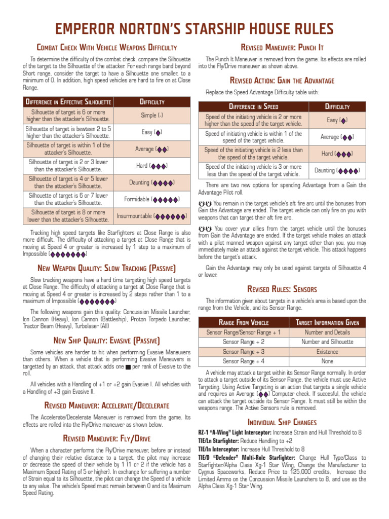 Starship House Rules 1 | PDF | Vehicles | Military Technology