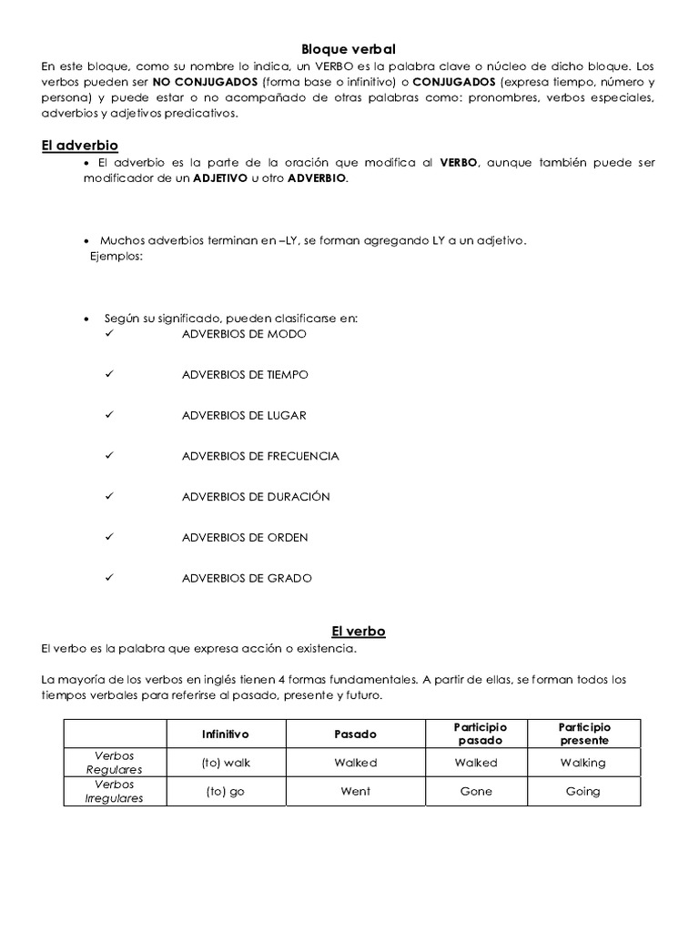 Apunte Ingles Técnico EET 2024_bloque Verbal | PDF