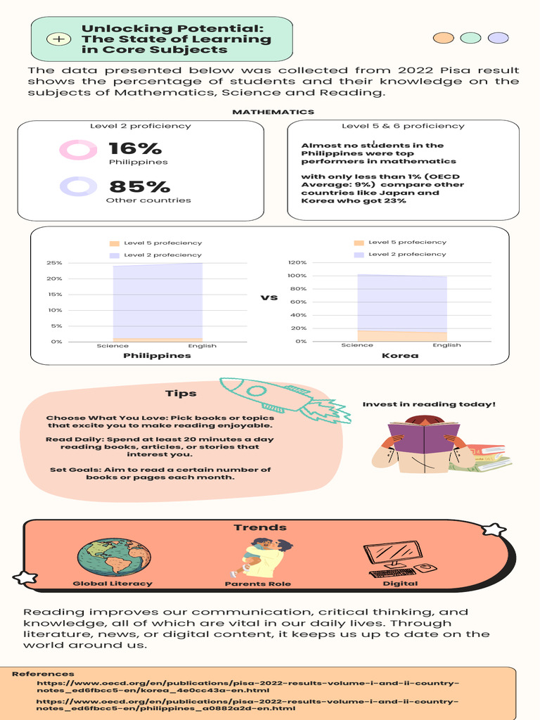 Production Performance Data Infographic | PDF | Programme For ...