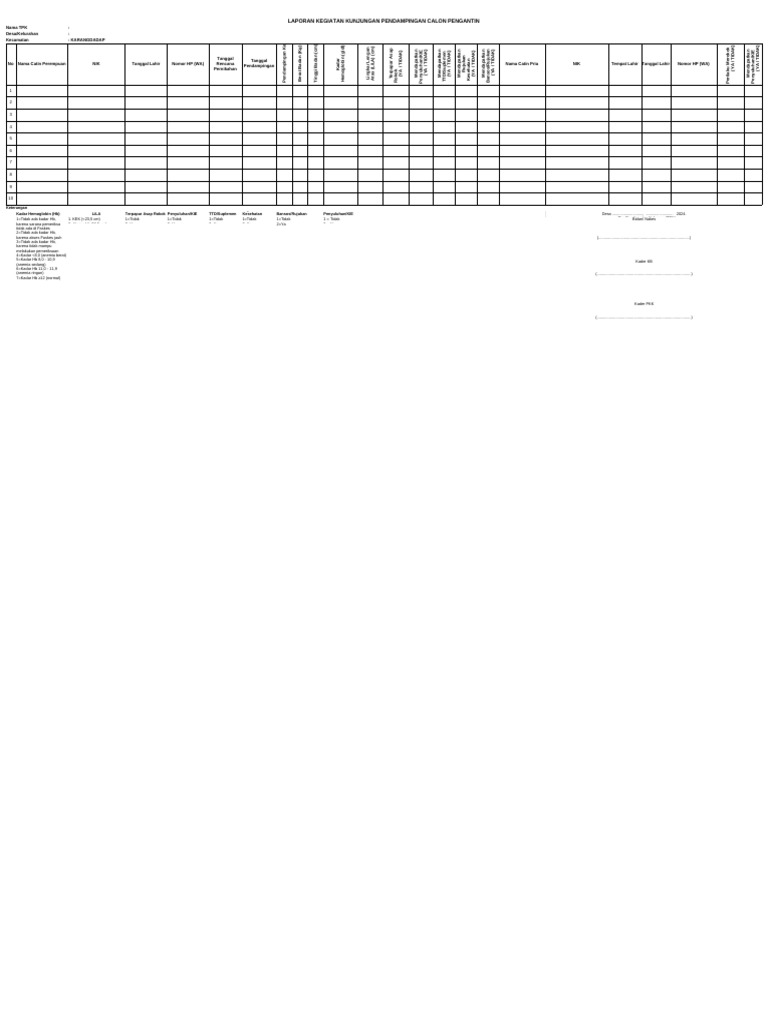 Form TPK GFORM Karangdadap | PDF