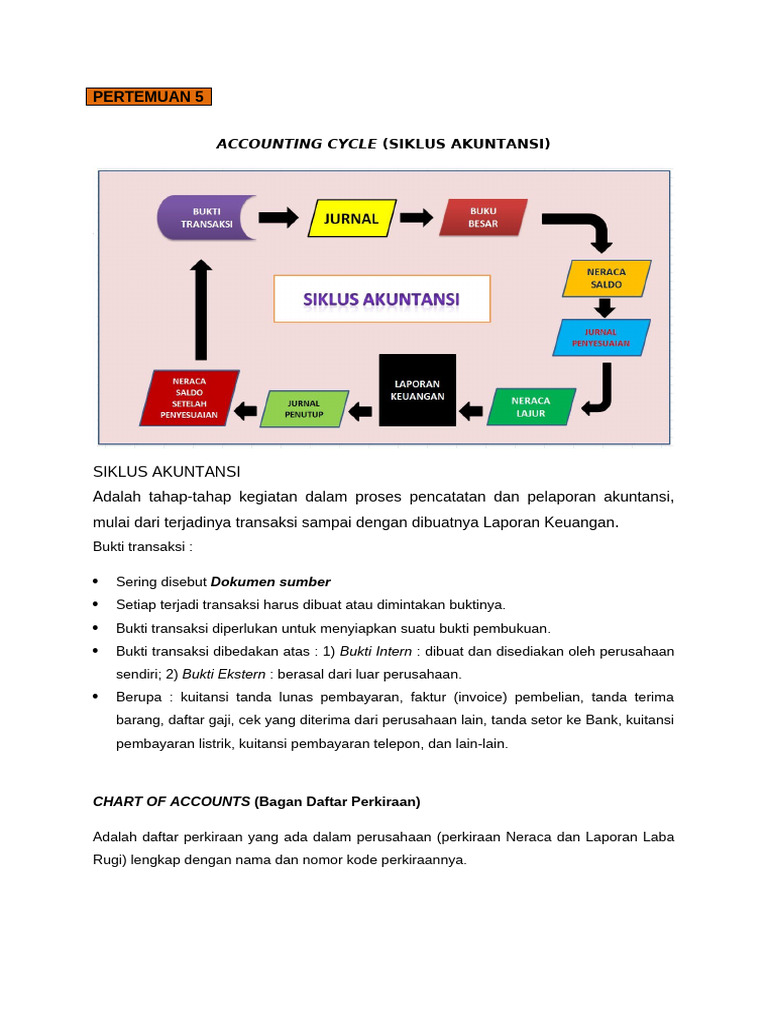 Dasar Siklus Akuntansi | PDF