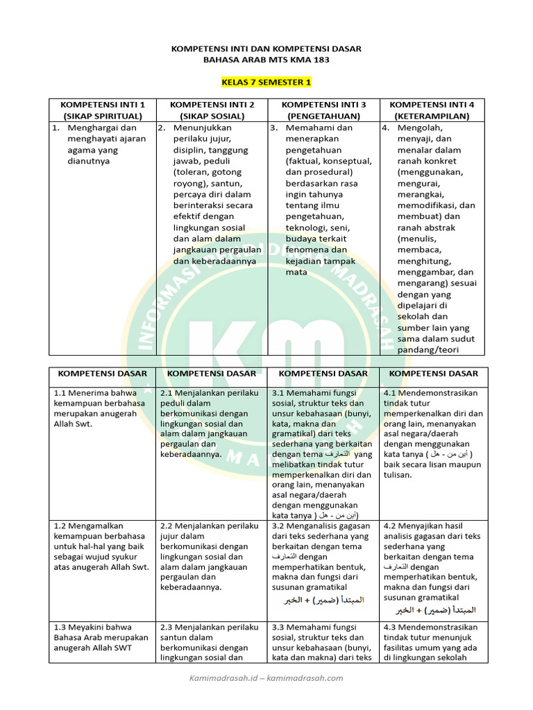 KI KD BA MTS KELAS 7 SEMESTER 1 - KAMIMADRASAH-ID.docx - Google Dokumen | PDF