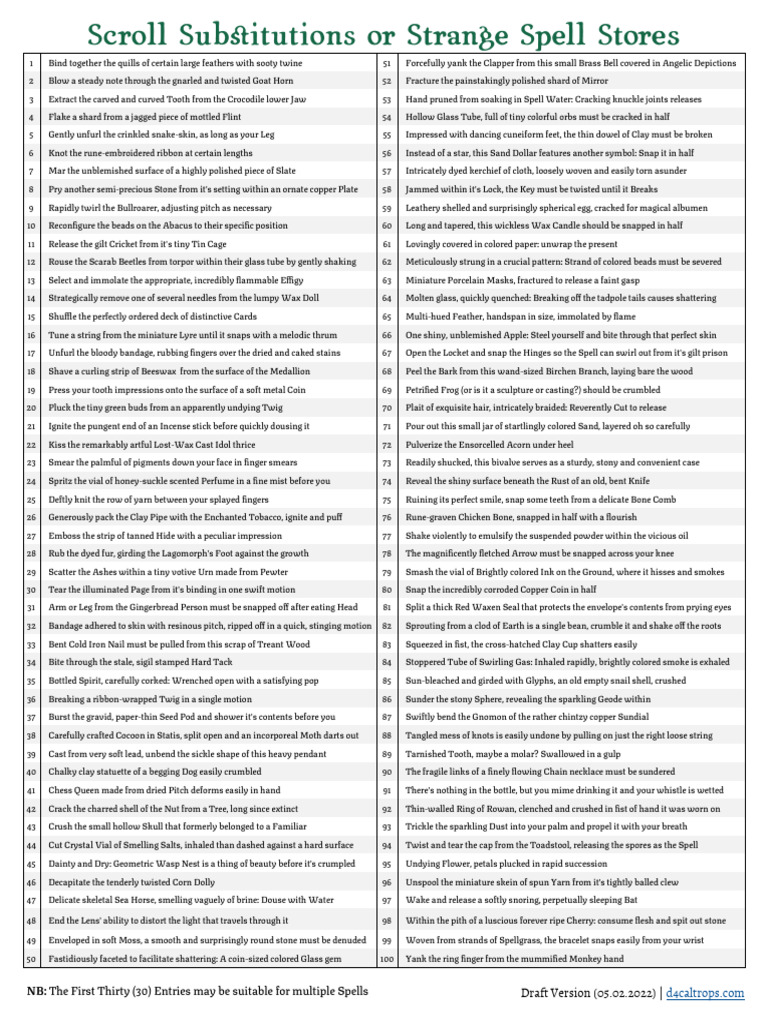 d100 - Scroll Substitutions or Strange Spell Stores | PDF