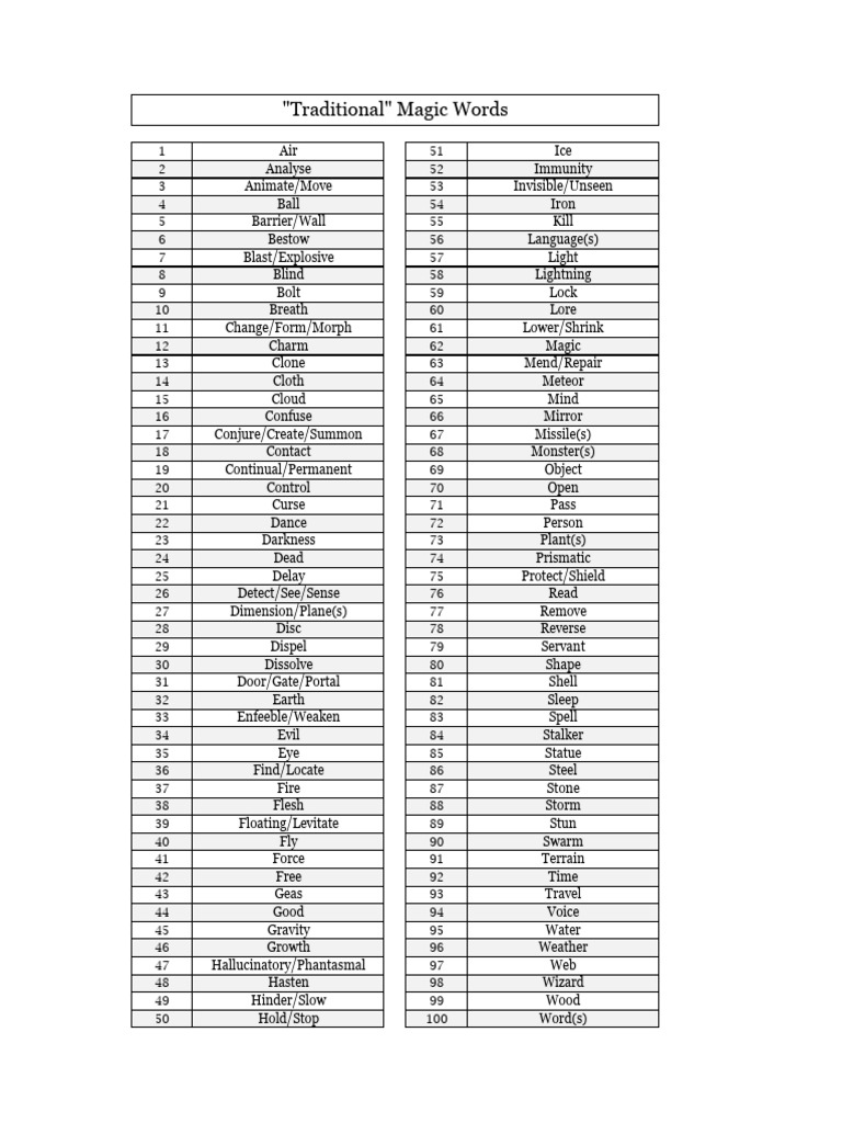 Magic Words | PDF