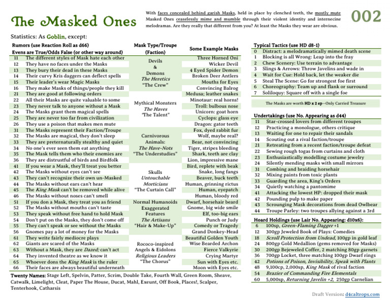 Masked Ones Test | PDF