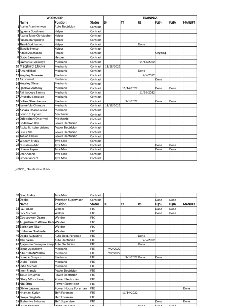 Workshop Training Attendance List | PDF | Apprenticeship