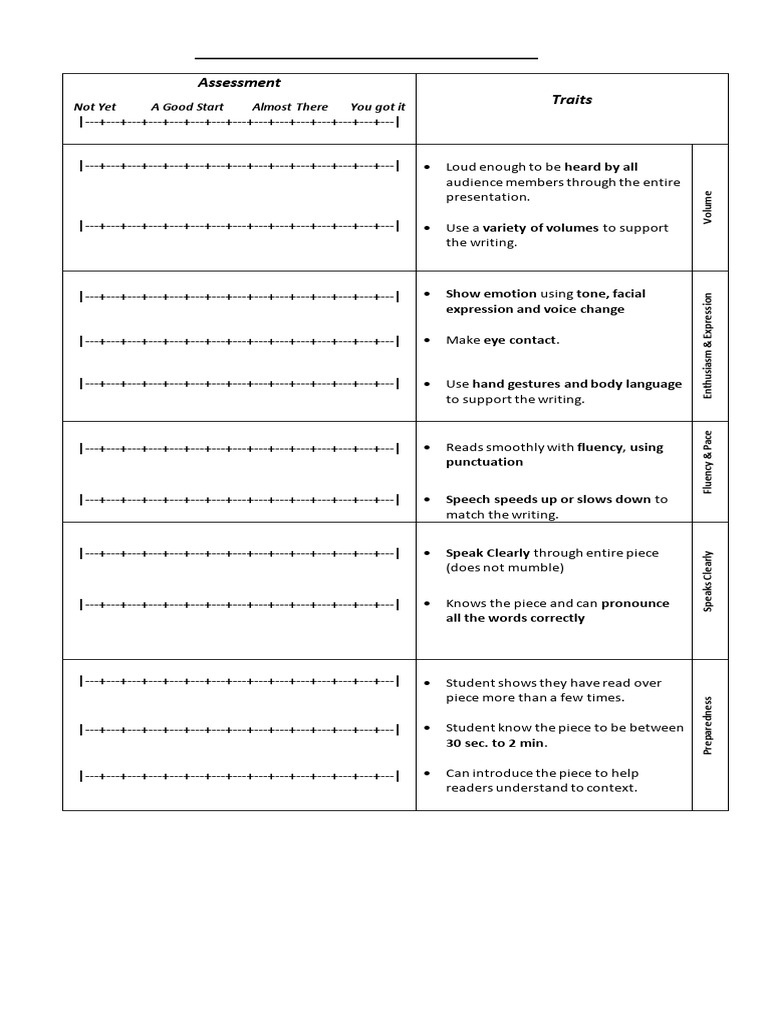 Dramatic Reading Rubric Student Version | PDF | Linguistics | Human ...