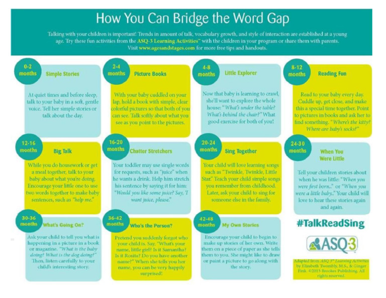 How You Can Bridge the Word Gap | PDF