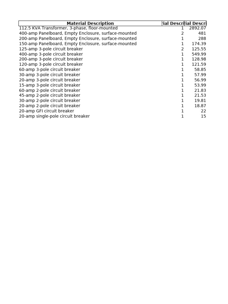 Material Schedule | PDF