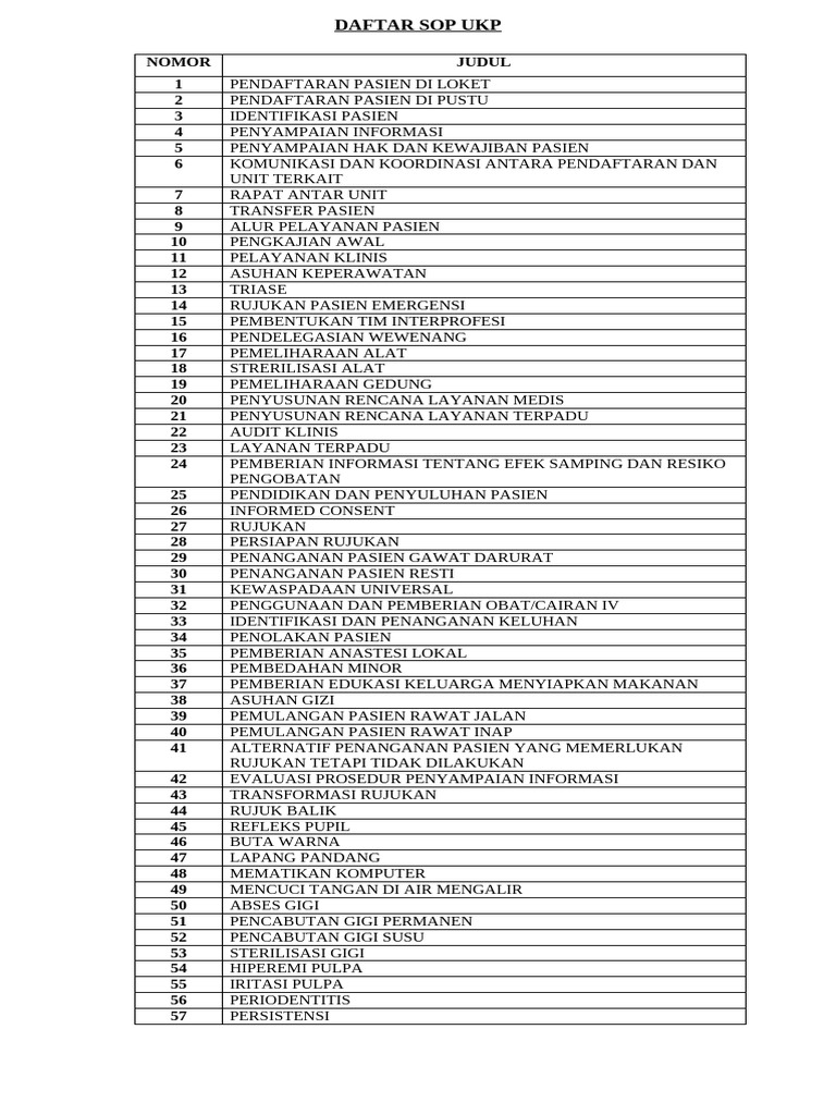 DAFTAR SOP UKp | PDF