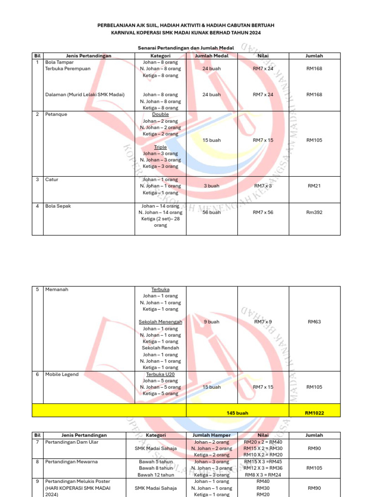 Perbelanjaan Hadiah KARSIS Tahun 2024 (1) | PDF