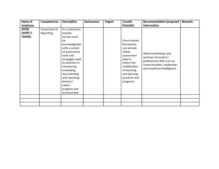 learning-needs-analysis | PDF