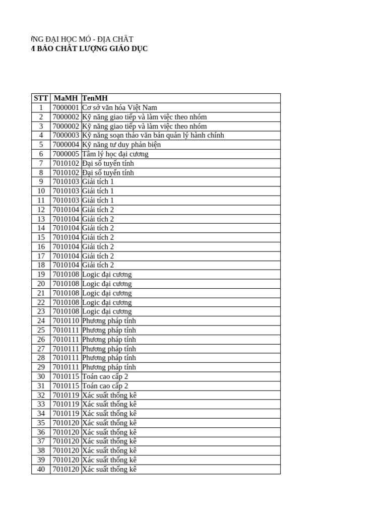 Lịch thi Học kỳ 24_K1B K66-68 (2.12.2024) | PDF