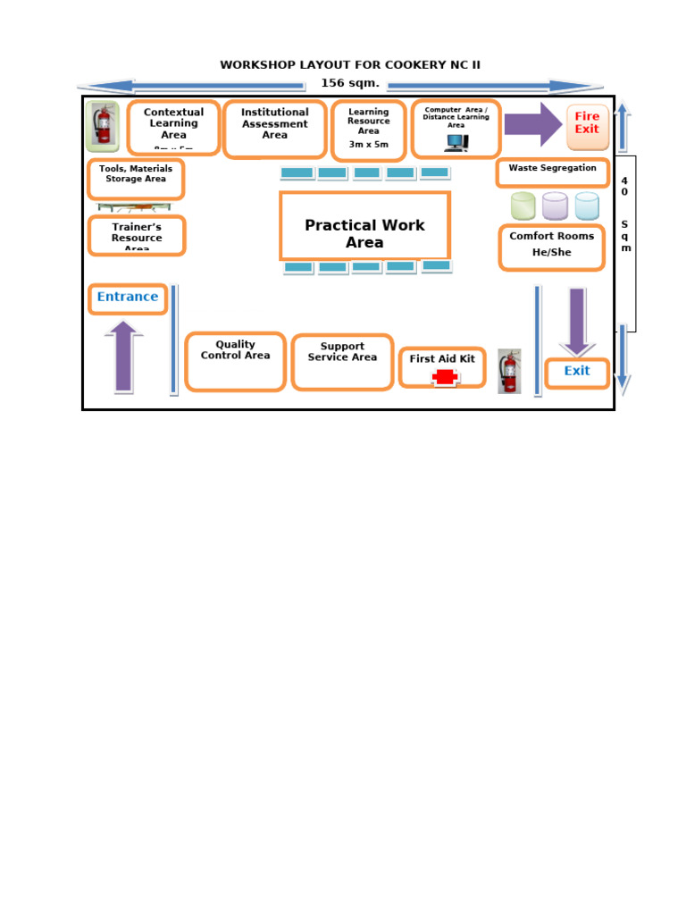 WORKSHOP Layout for Cookery NC II | PDF