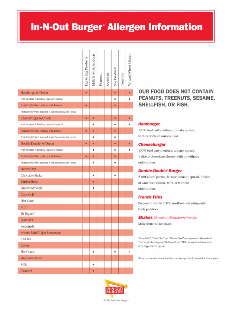 Menuallergenchart 2018 | PDF