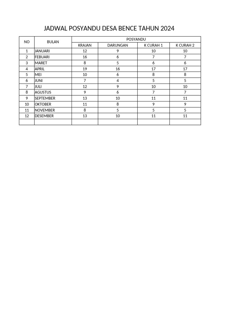 Jadwal Posyandu - Bence | PDF
