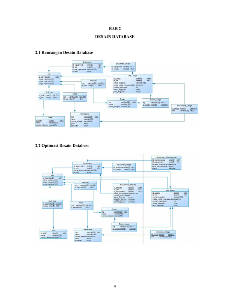 Desain Database | PDF