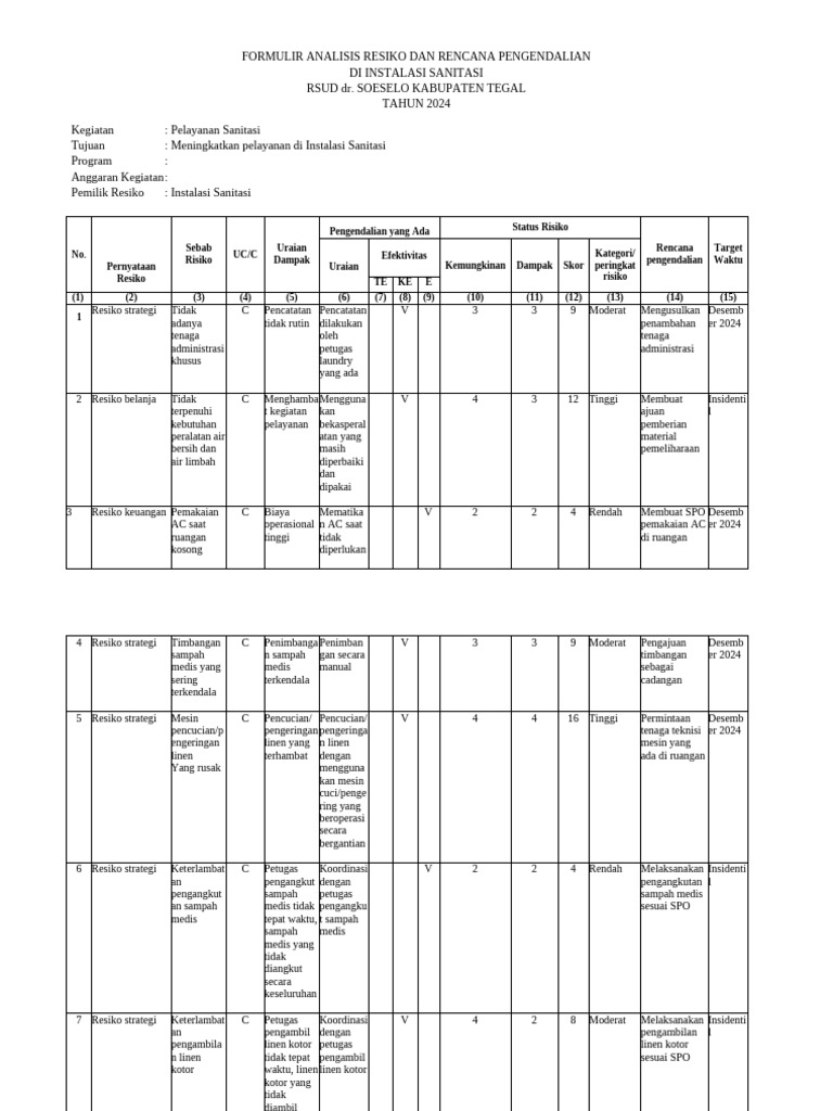 FORMULIR ANALISIS RESIKO DAN RENCANA PENGENDALIAN INST SANITASI | PDF