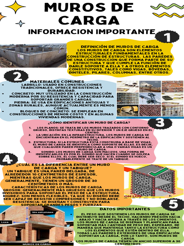Muros de Carga | PDF | pared | Ingeniería de Edificación