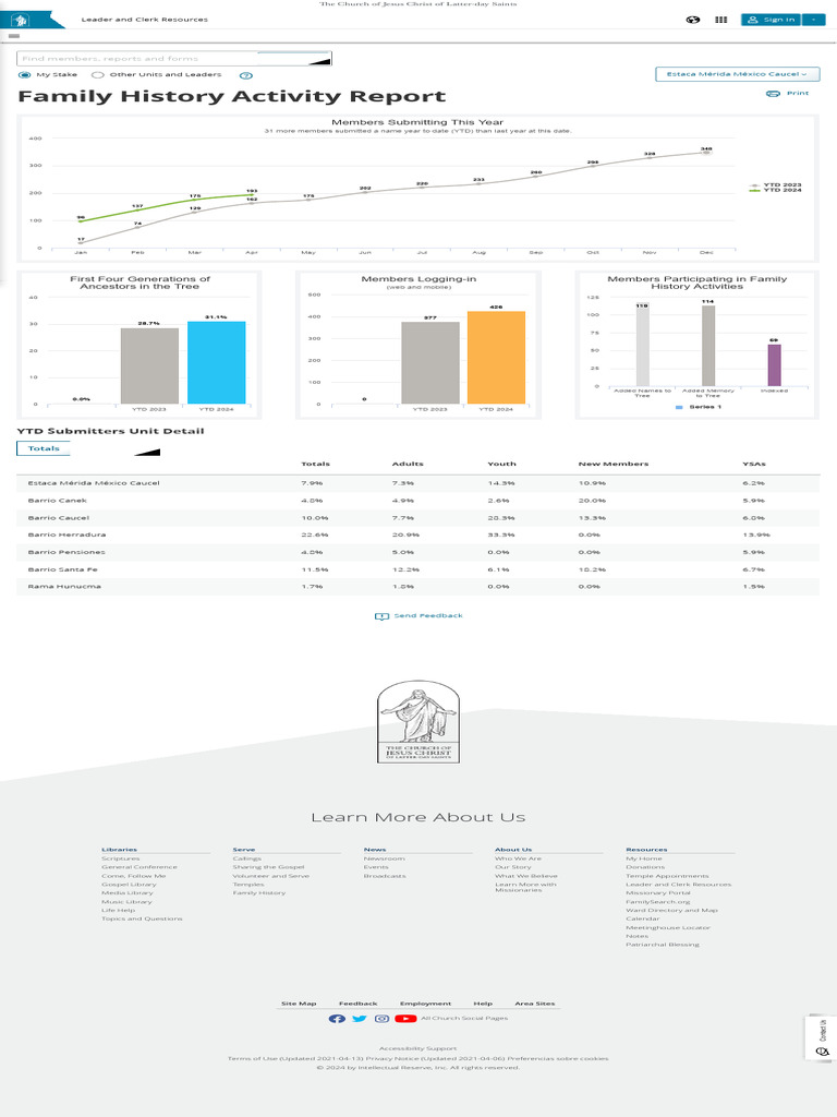 Family History Activity Report 2024 | PDF | Latter Day Saint ...