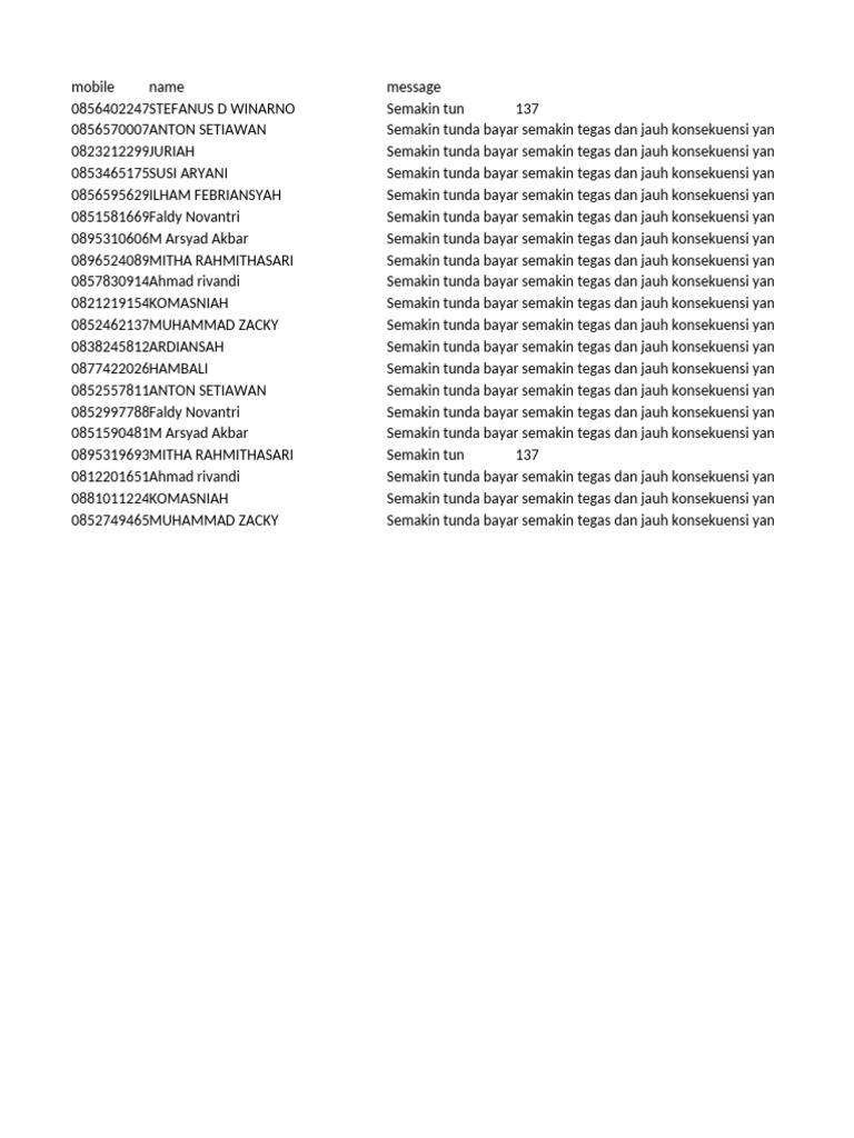 sms d3 sekarang | PDF