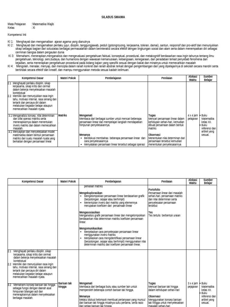 Silabus-Mat Kelas Xi | PDF