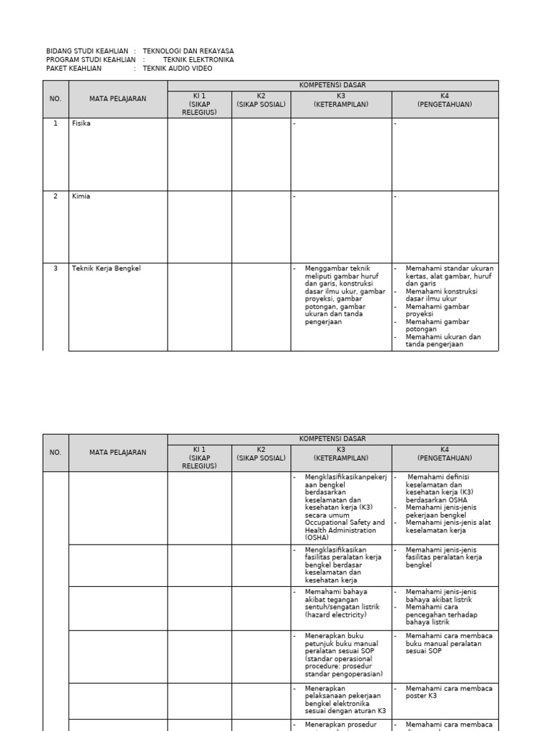 Silabus KI-KD-Teknik-Audio-Video | PDF