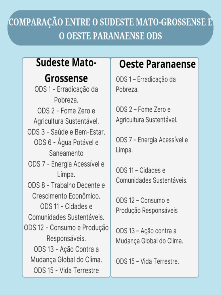 Blue and White Minimalist Introvert vs Extrovert Comparison Instagram ...