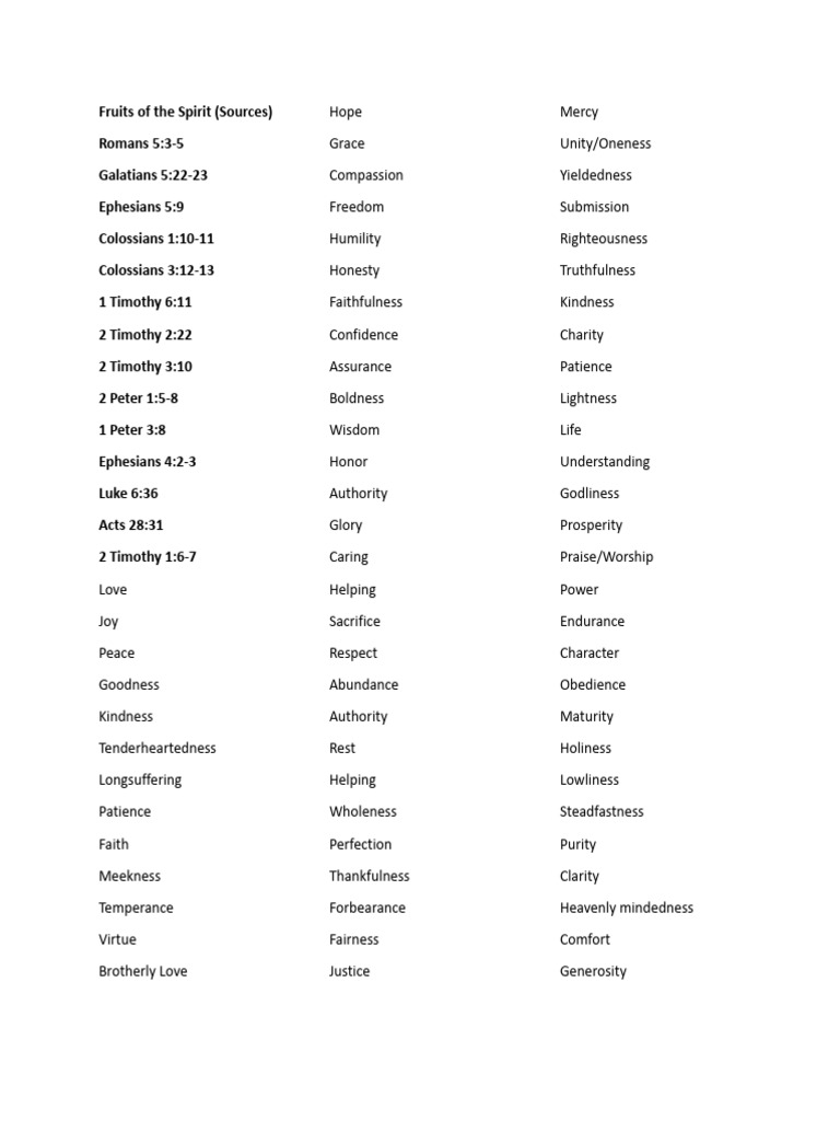 Biblical Fruits of the Spirit List | PDF