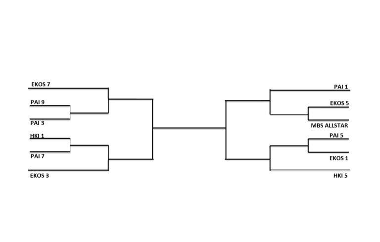 BAGAN PERTANDINGAN VOLI PUTRA | PDF