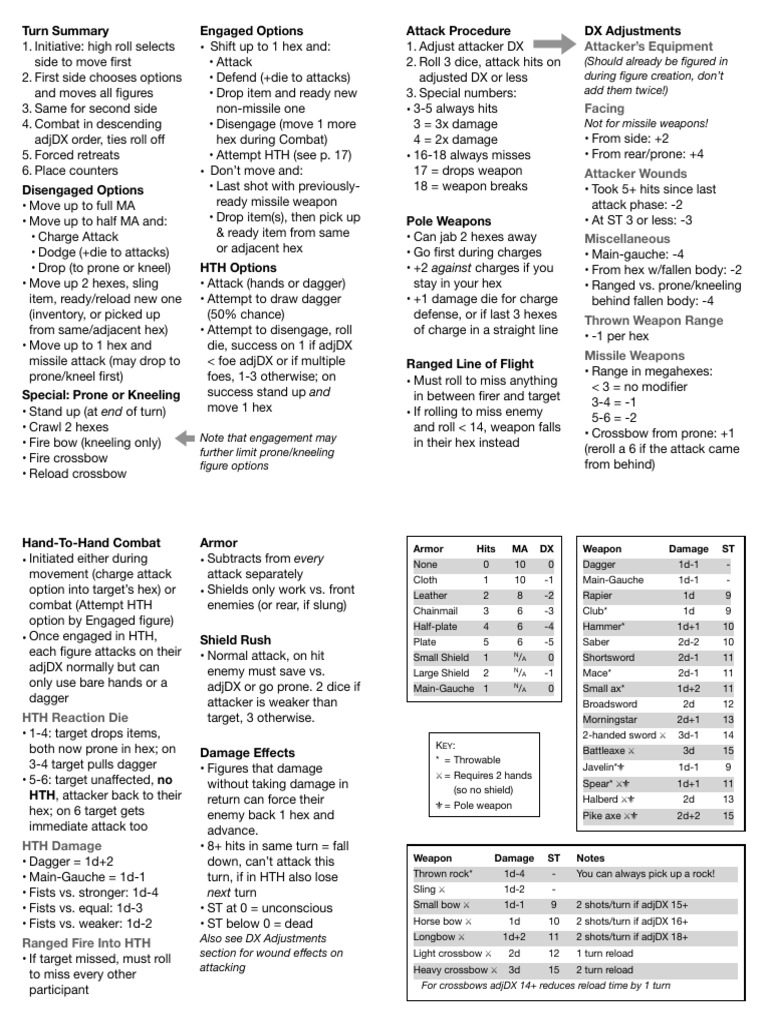 Melee Reference | PDF | Military Technology | Military Science