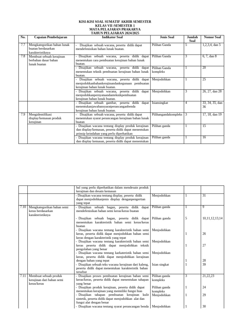 Kisi-Kisi SAS PRAKARYA TP.2023-2024 | PDF
