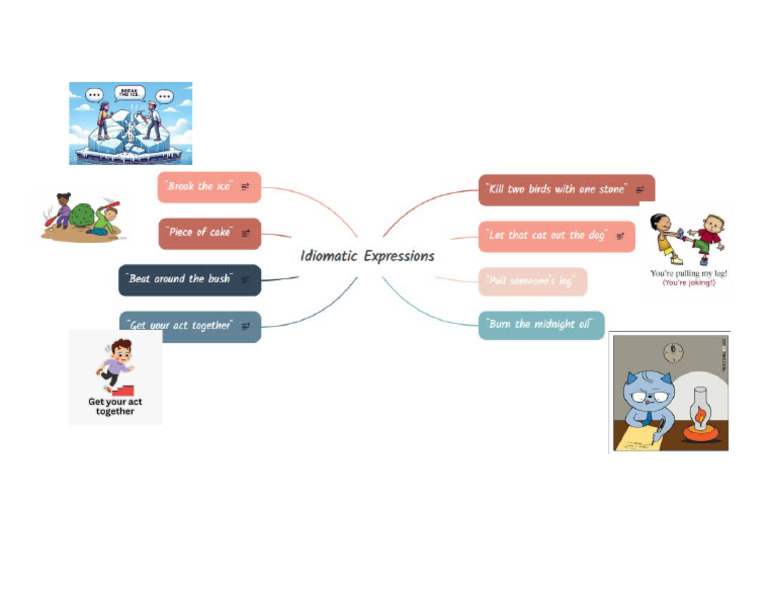 Map of Idiomatic Expressions | PDF