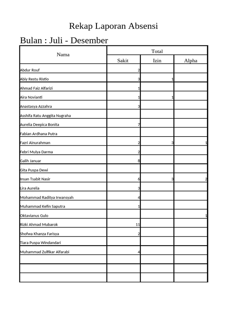 Rekap Laporan Absensi | PDF