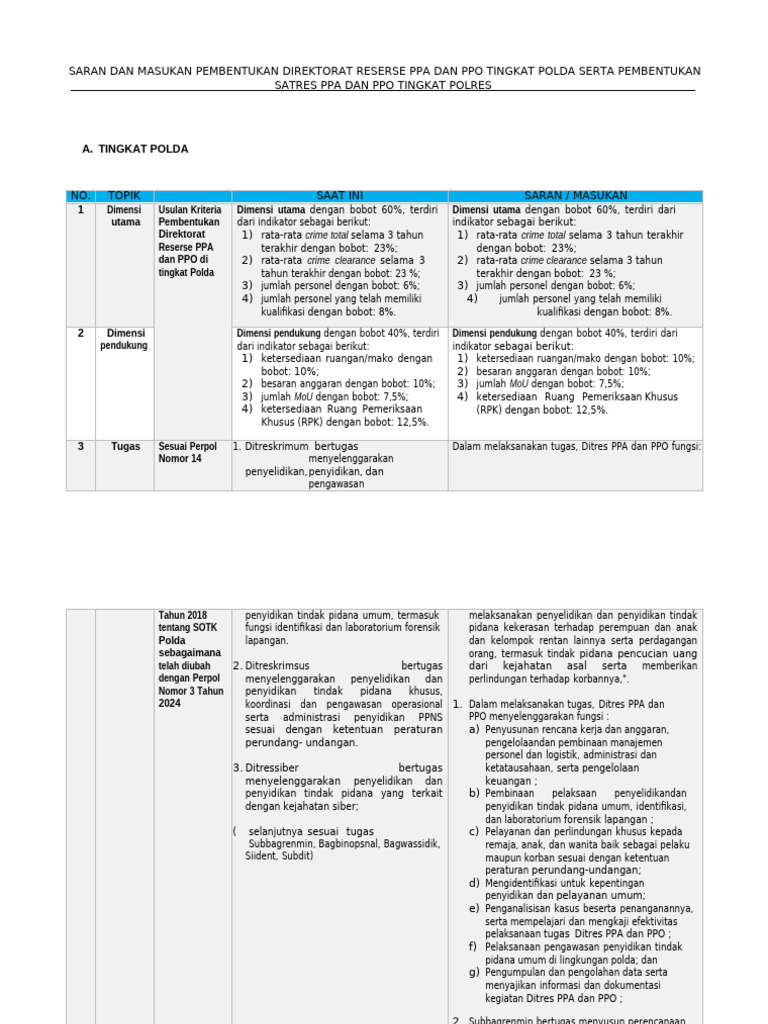 Konsep Saran Dan Masukan (Pembentukan Ditres PPA Dan PPO - Satres PPA Dan PPO) | PDF