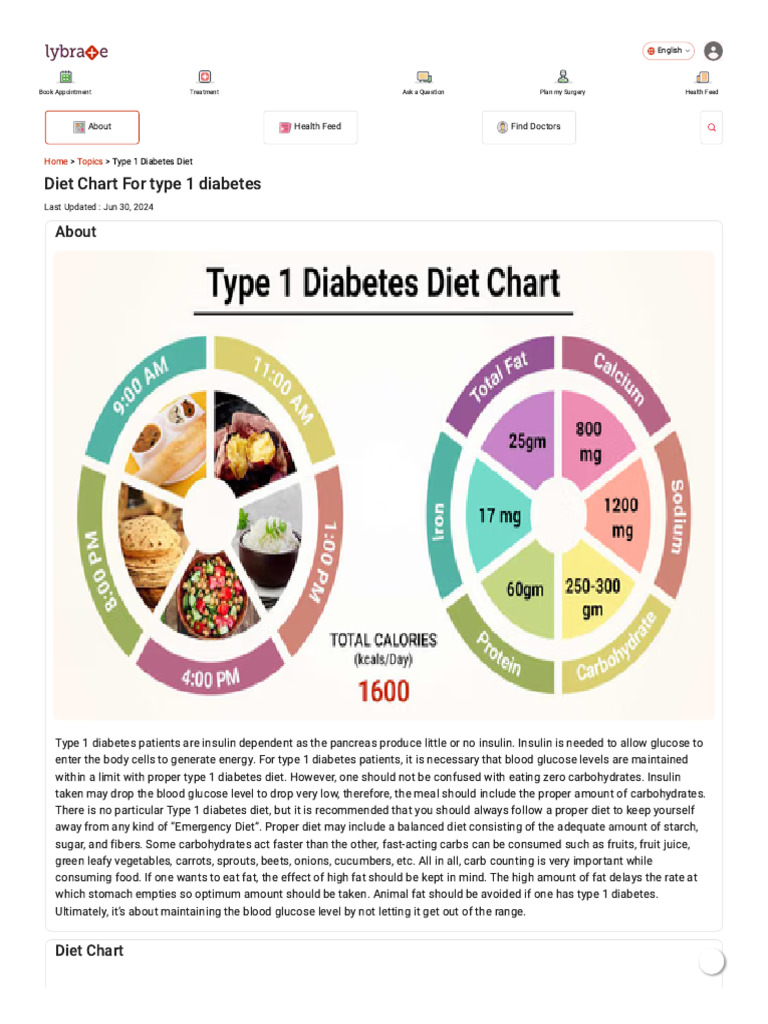 Diet Chart For Type 1 Diabetes Patient, Type 1 Diabetes Diet Chart ...