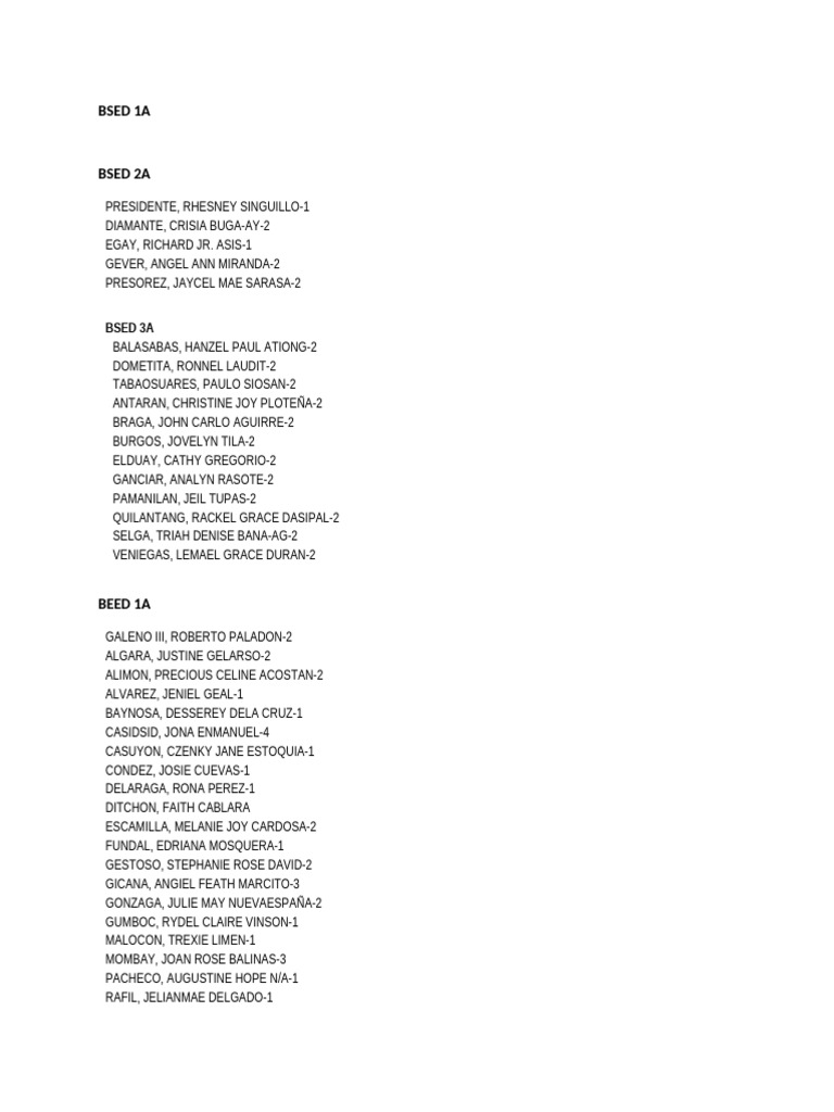 List of Absences 121307 | PDF