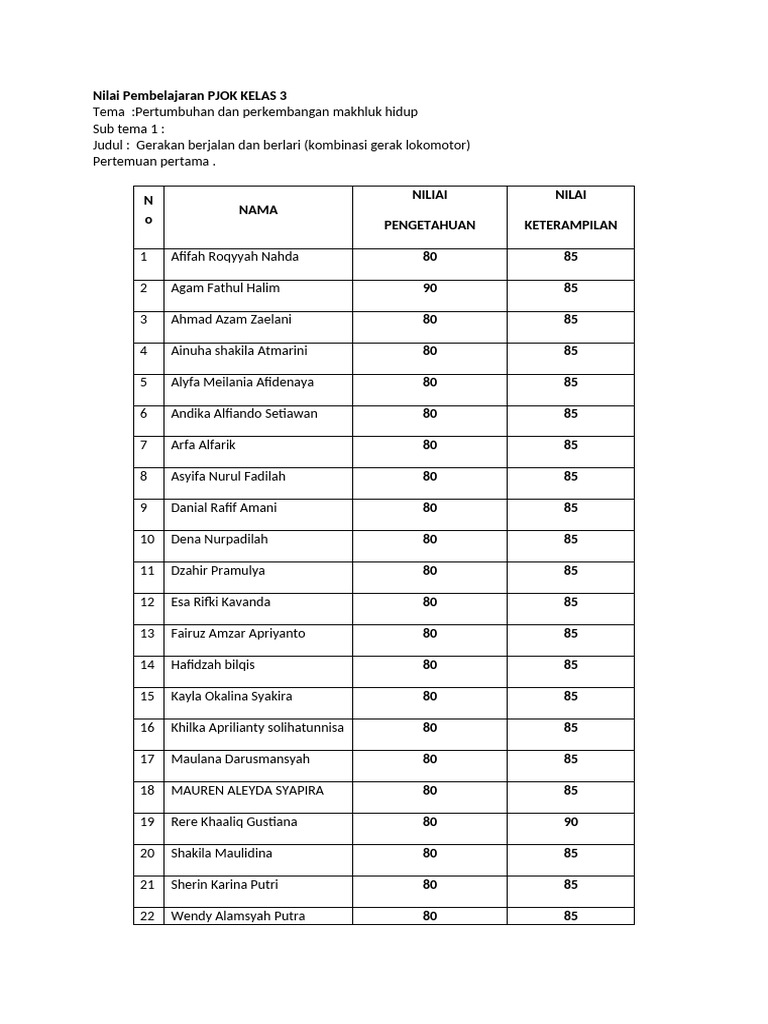 Nilai Pembelajaran PJOK KELAS 3 | PDF