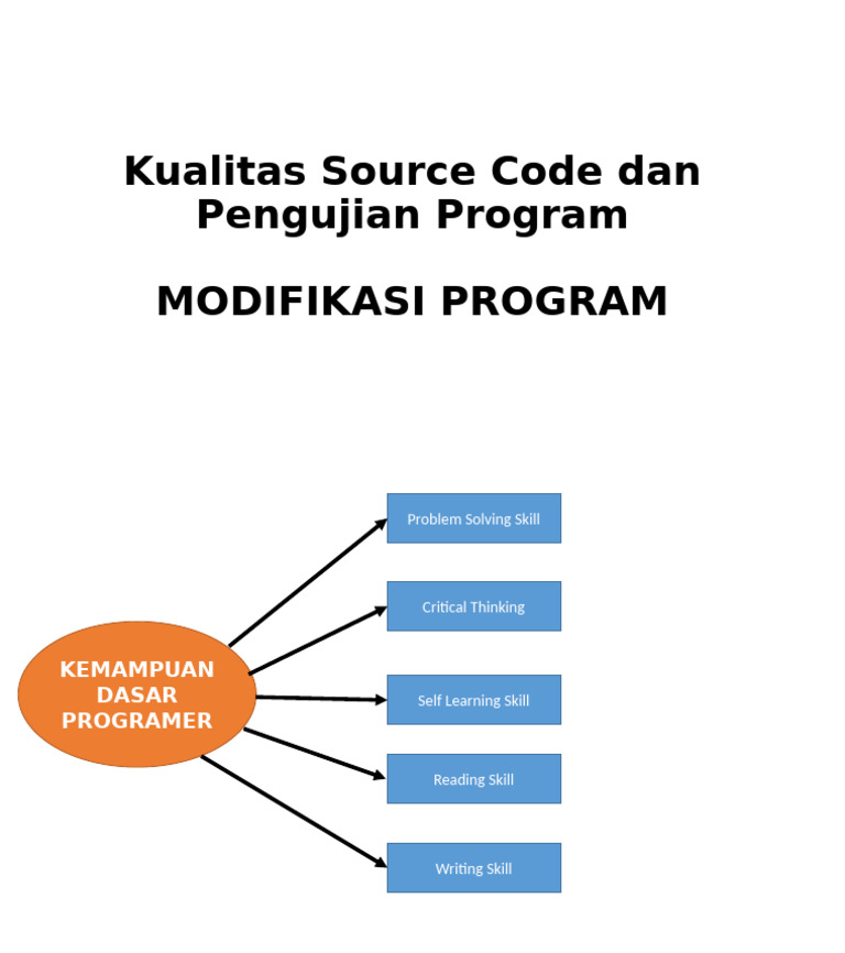 Kualitas Source Code dan Pengujian Program | PDF