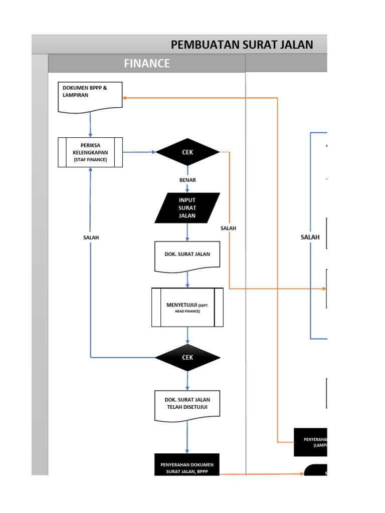 Alur Pembuatan Surat Jalan | PDF