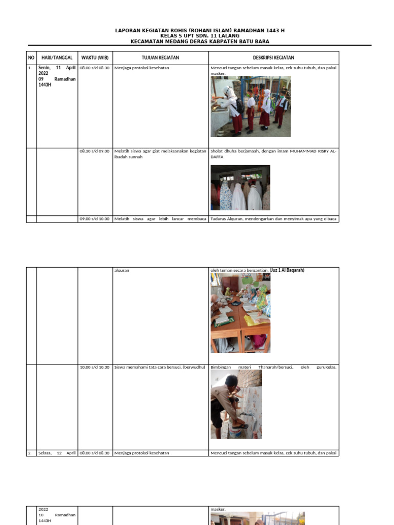 Laporan Kegiatan Rohis Kelas 5 | PDF