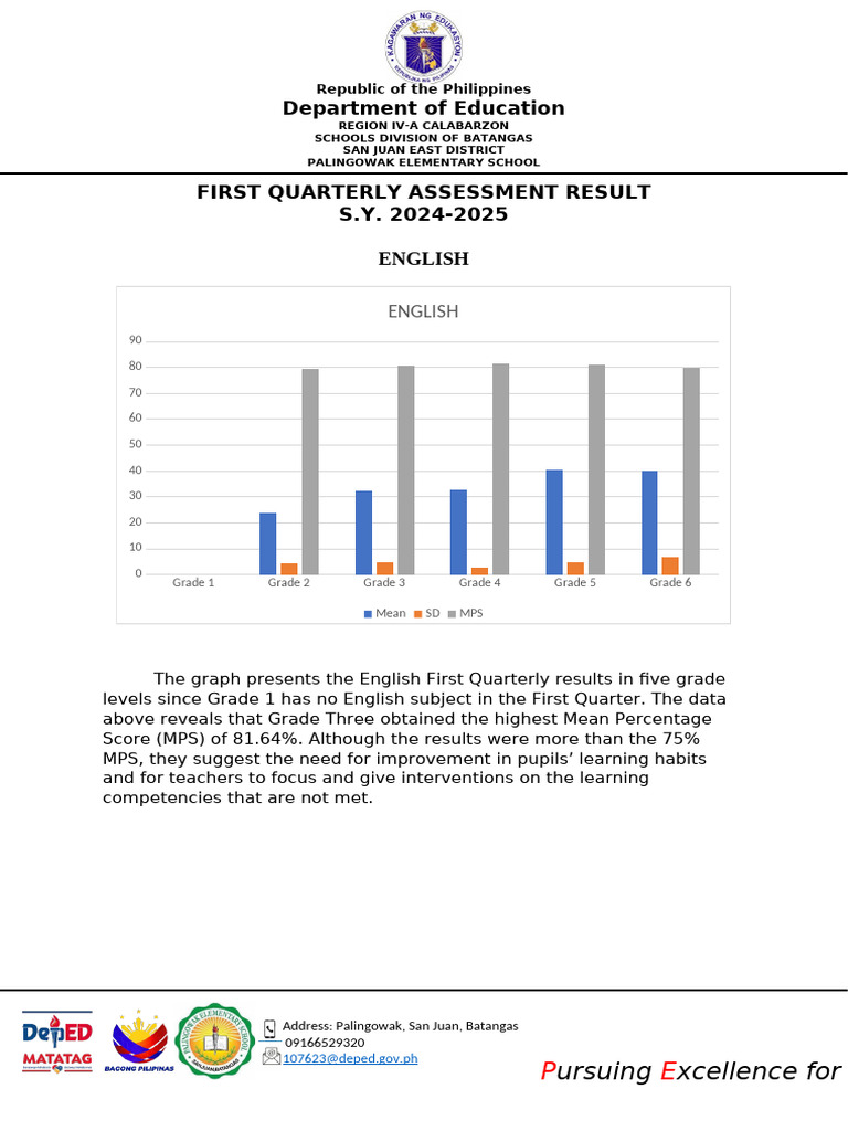 g6 First Quarterly Assessment Result | PDF | Standard Deviation | Mean