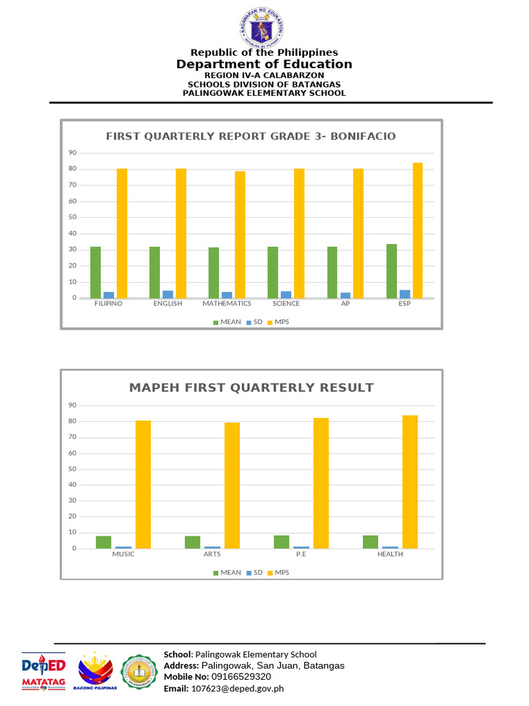 Grade 3 Quarterly Assessment Results | PDF | Standard Deviation | Mean