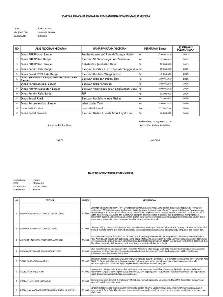 Lampiran Riview RPJM Desa | PDF