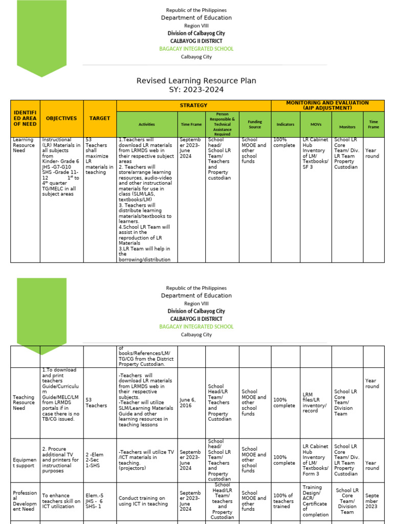 LR-PLAN | PDF | Cognition | Behavior Modification