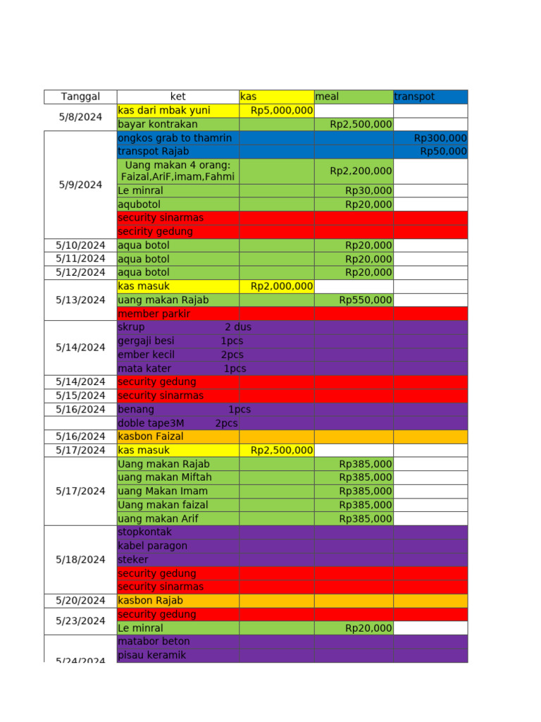 Kas Sinarmas Thamrin | PDF