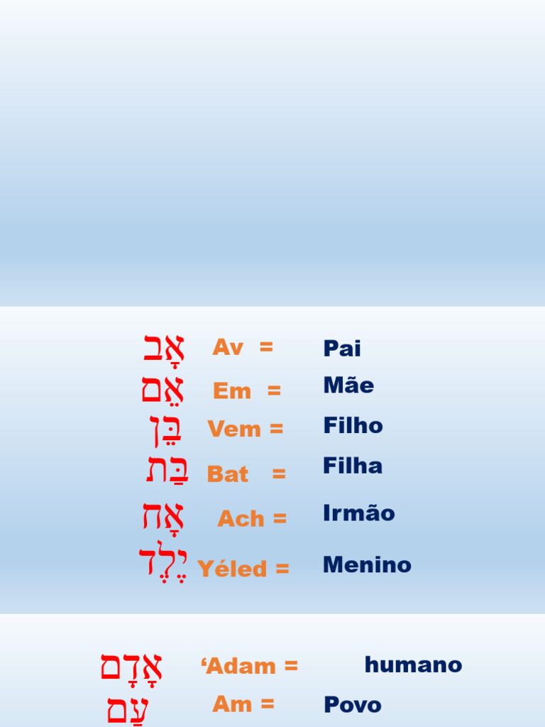 Vocabulário Básico em Hebraico | PDF