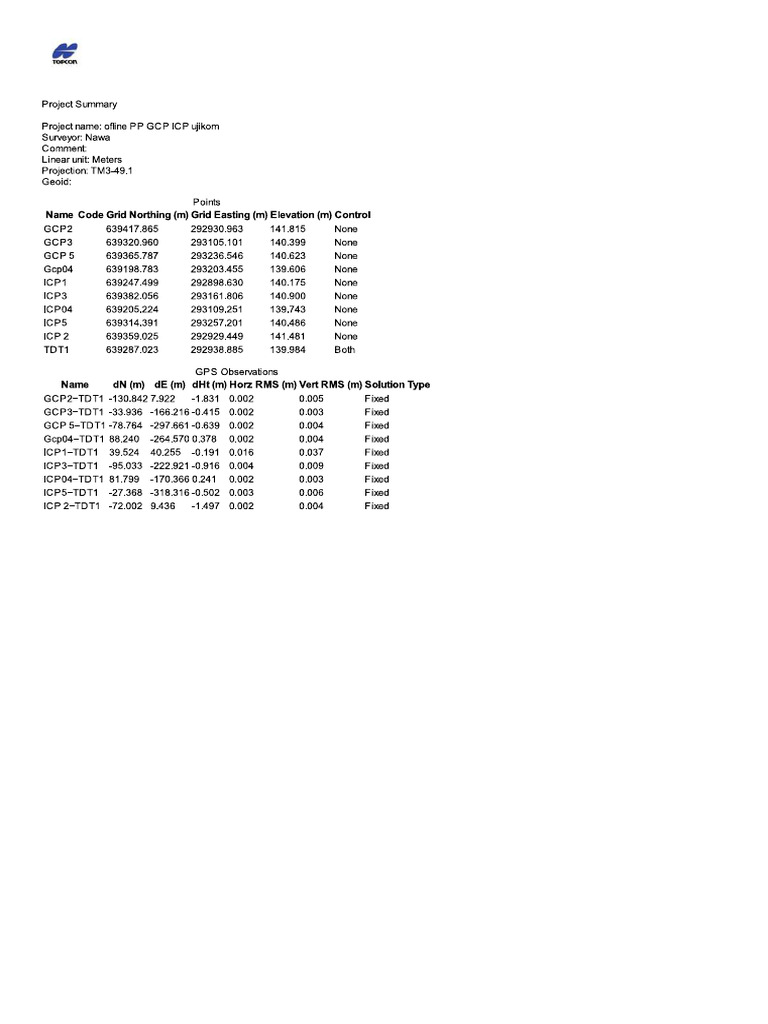 Report GCP ICP Offline PP Magnet TOOLS Radial | PDF