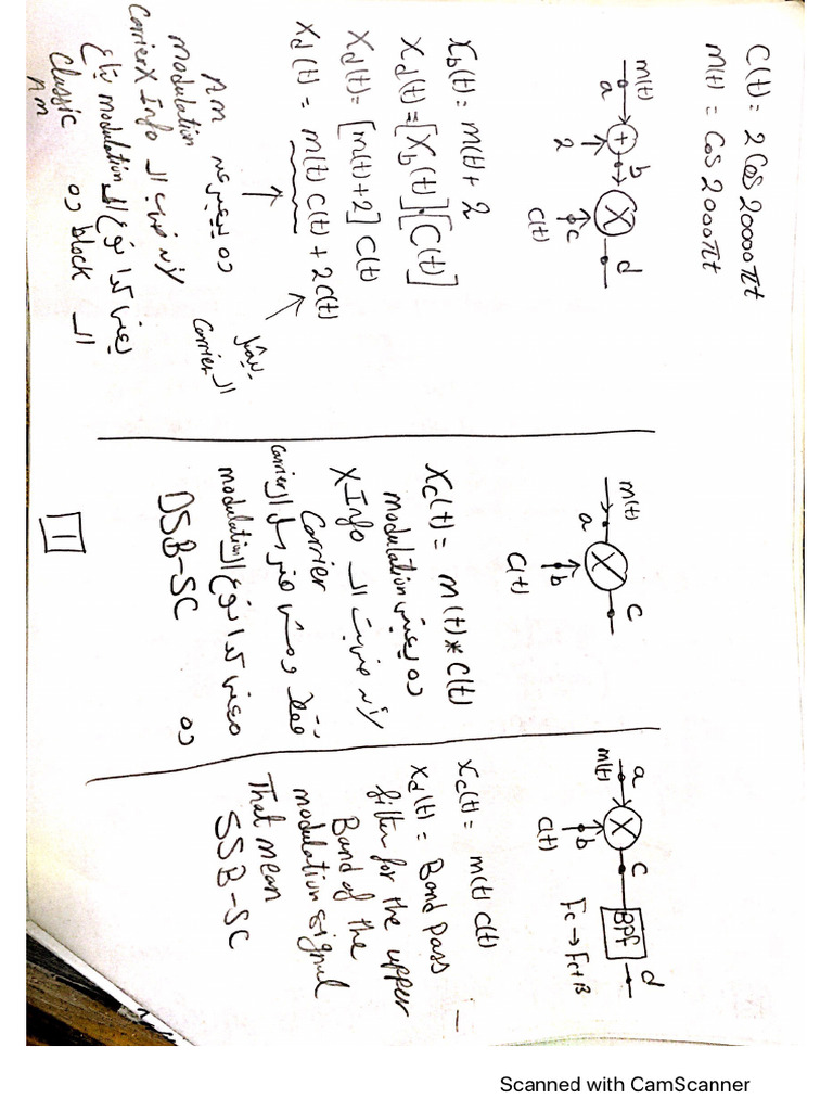 Comm Model Answer Assignment | PDF